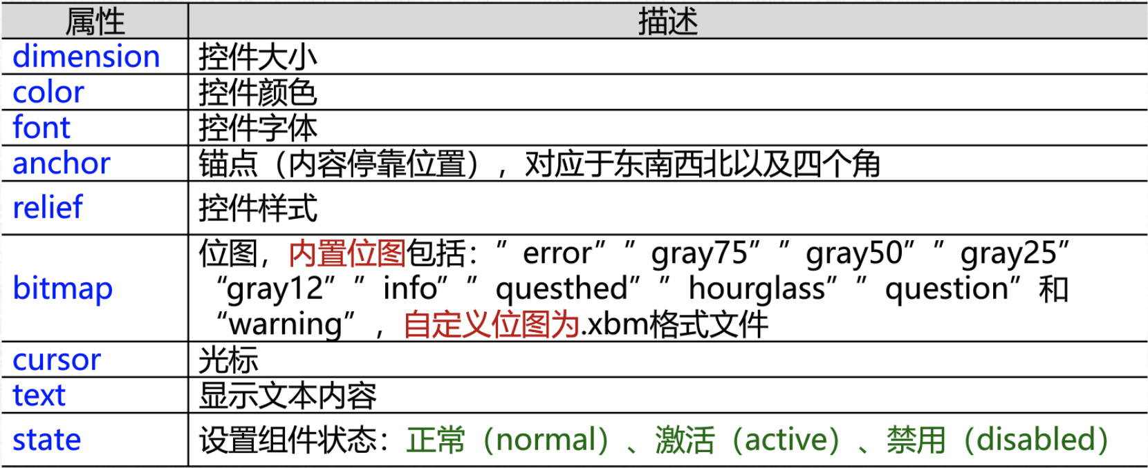Python之UI界面开发库Tkinter_mac python ui工具-CSDN博客