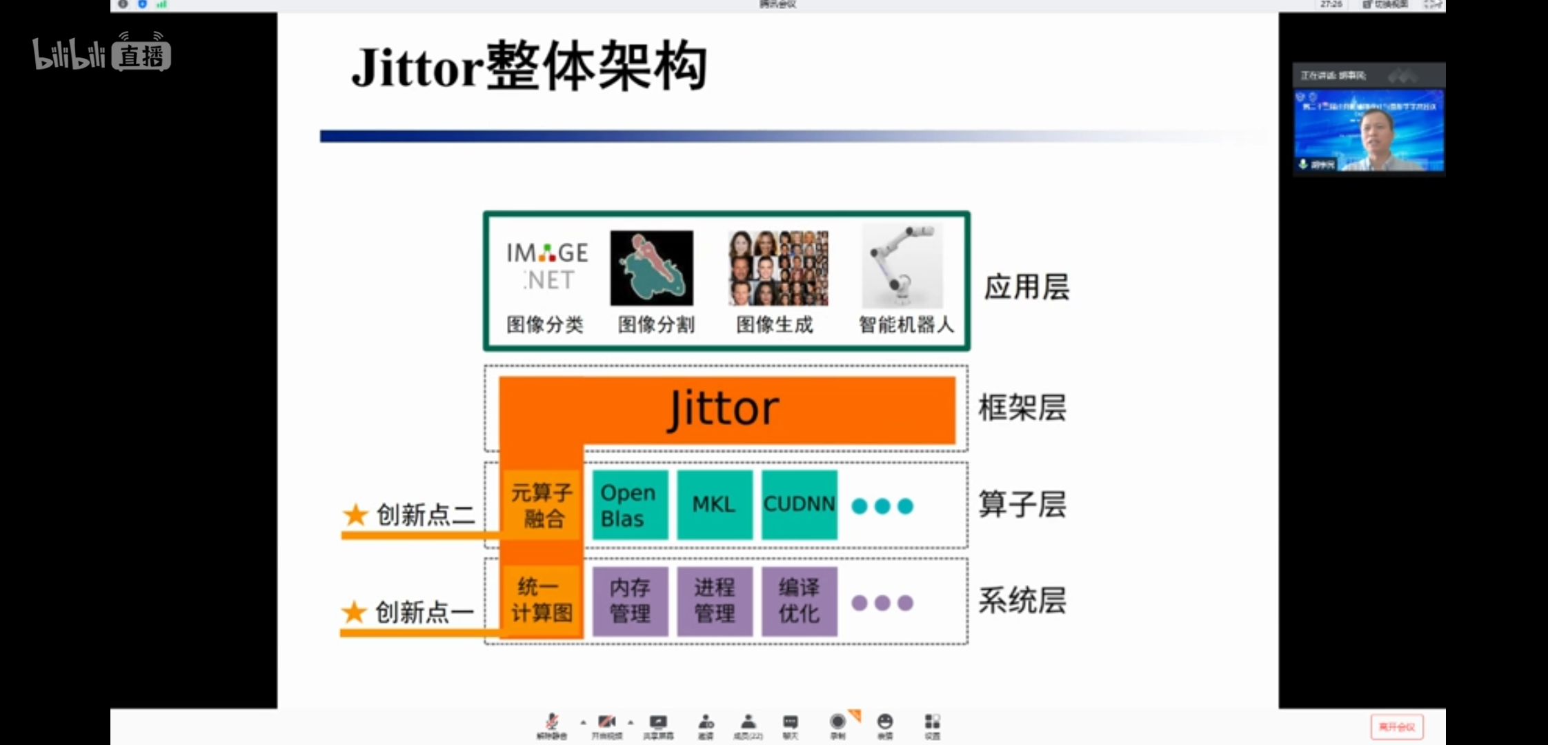 2020CADCG专题报告笔记 Jittor计图 深度学习框架_jittor框架中有什么难点-CSDN博客