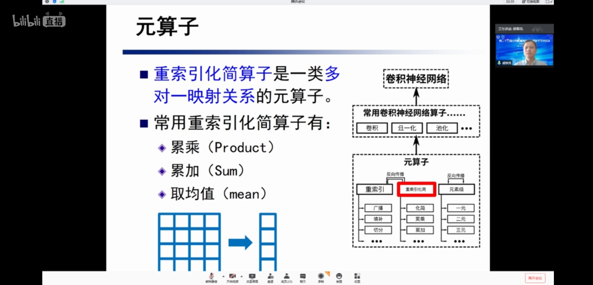 2020CADCG专题报告笔记 Jittor计图 深度学习框架_jittor框架中有什么难点-CSDN博客