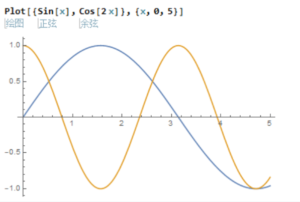 Mathmetica 日常应用 Python黑洞网 