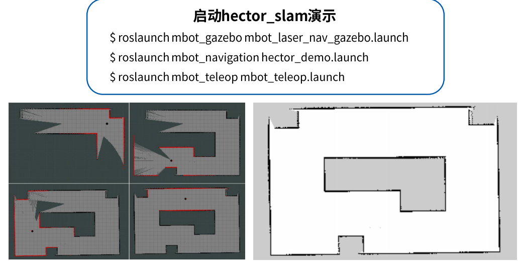 ROS进阶---ROS SLAM hector功能包应用方法_ros hector-CSDN博客