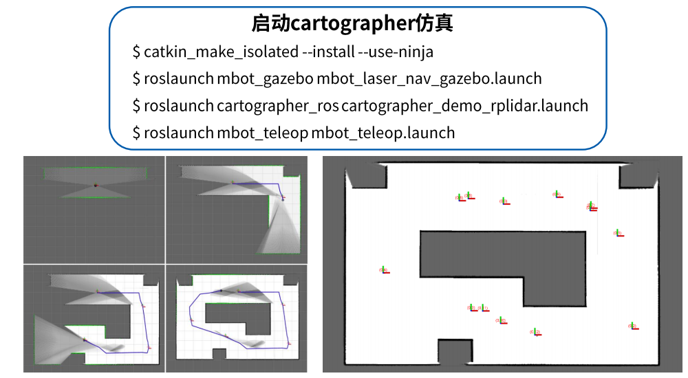 ROS进阶---ROS SLAM cartographer功能包应用方法_ros catgra-CSDN博客