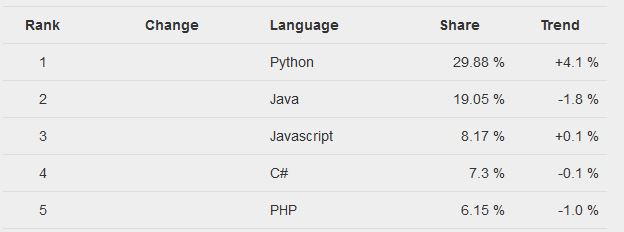 将python中的字典数据转化为dataframe的方法用python编写代码。将下面的字典创建为dataframe类型的变量df。data Gramma Csdn博客