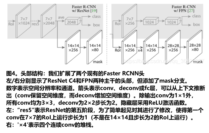 【目标检测】MaskRCNN论文理解_resnet50-c4-CSDN博客
