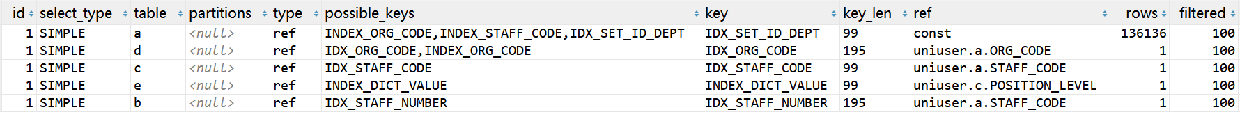 记一次distinct导致的sql效率问题_distinct会影响效率吗-CSDN博客