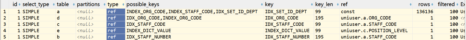 记一次distinct导致的sql效率问题 Distinct会影响效率吗 Csdn博客