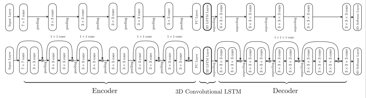 [三维递归重建神经网络]3D-R2N2: A Unified Approach for Single andMulti-view 3D Object Reconstruction-CSDN博客