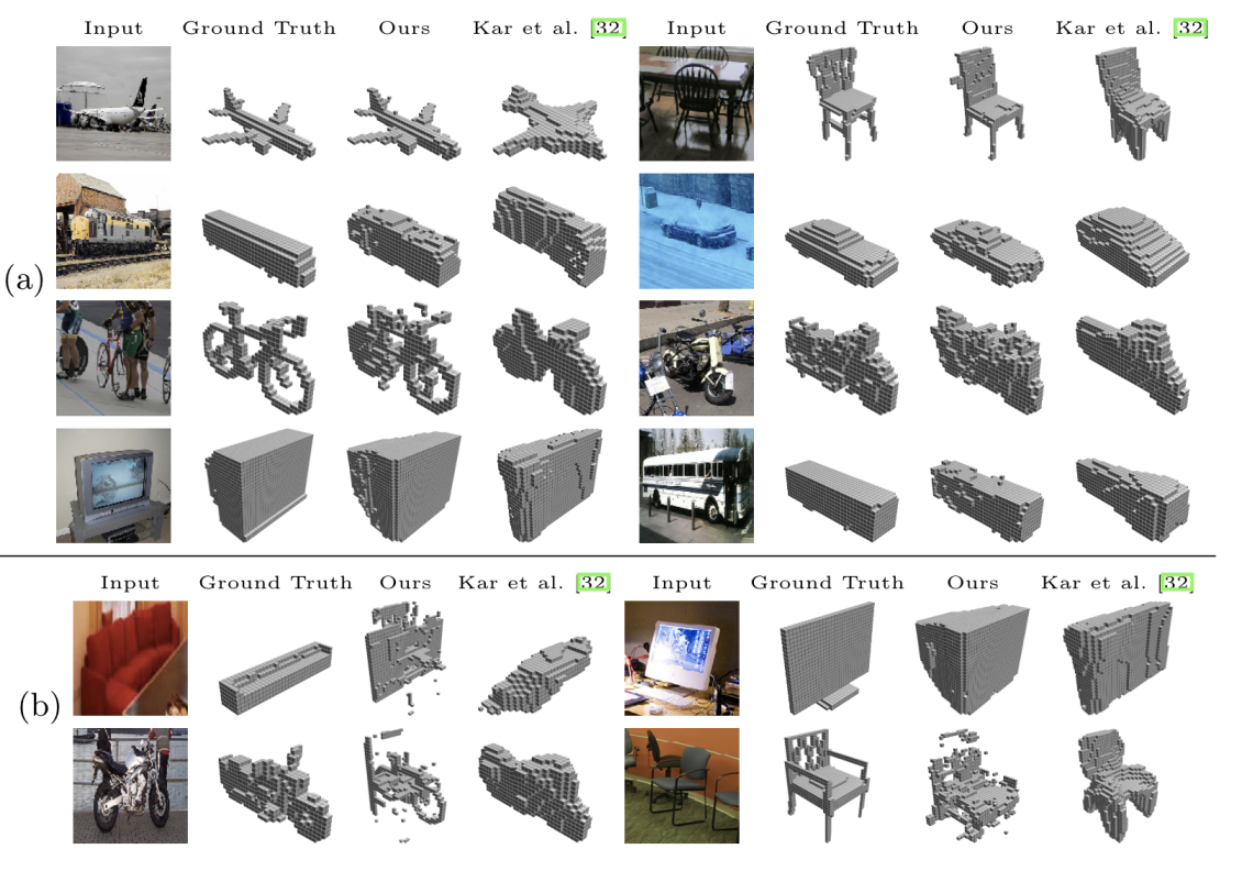 [三维递归重建神经网络]3D-R2N2: A Unified Approach for Single andMulti-view 3D Object Reconstruction-CSDN博客