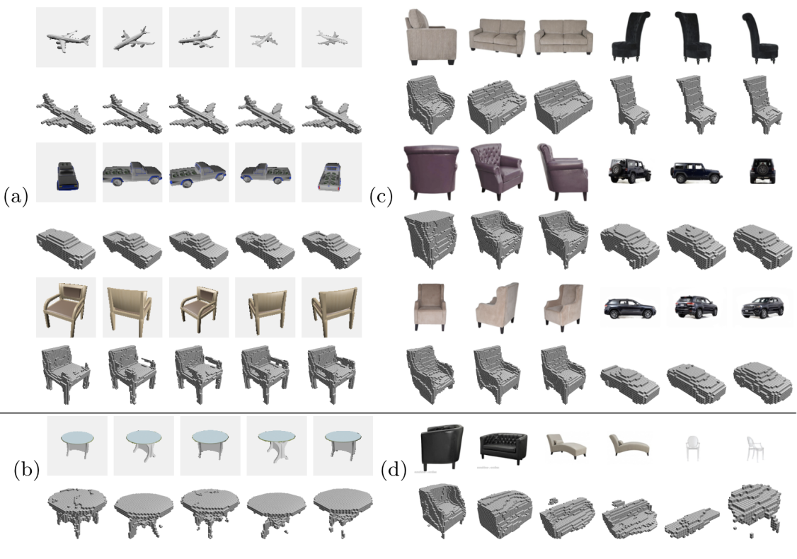 [三维递归重建神经网络]3D-R2N2: A Unified Approach for Single andMulti-view 3D Object Reconstruction-CSDN博客