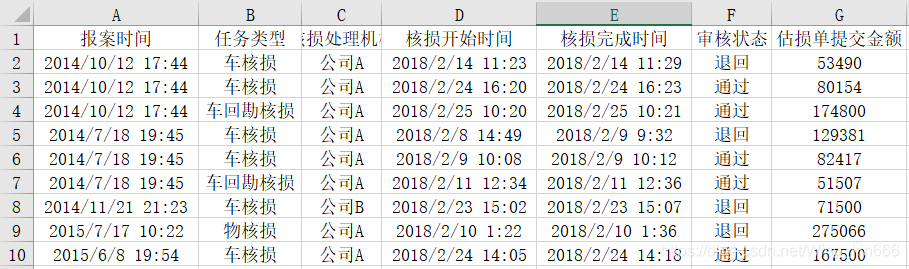 Python读取excel文件中的时间,并计算时间间隔python怎么在读取excel时划定时间范围 Csdn博客