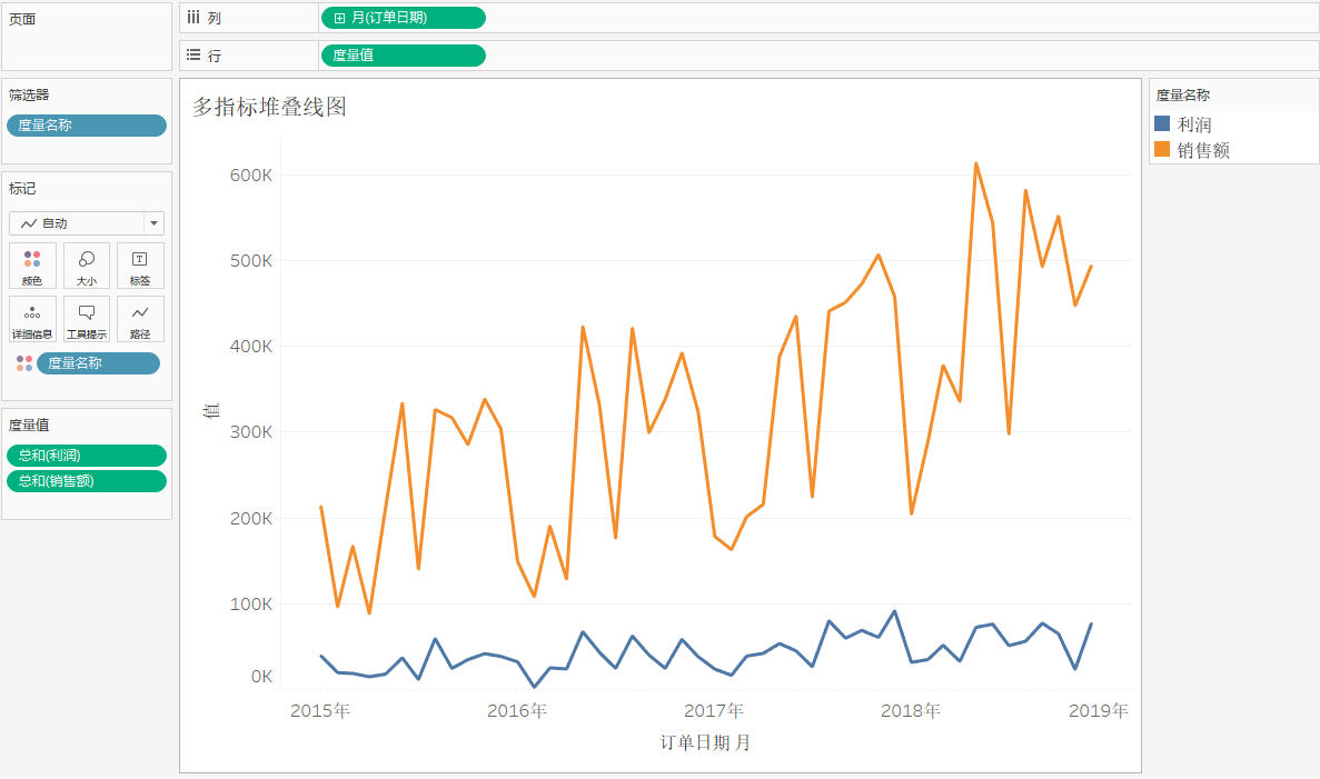 Create multi-color indicators in MQL5 - Programmer Sought