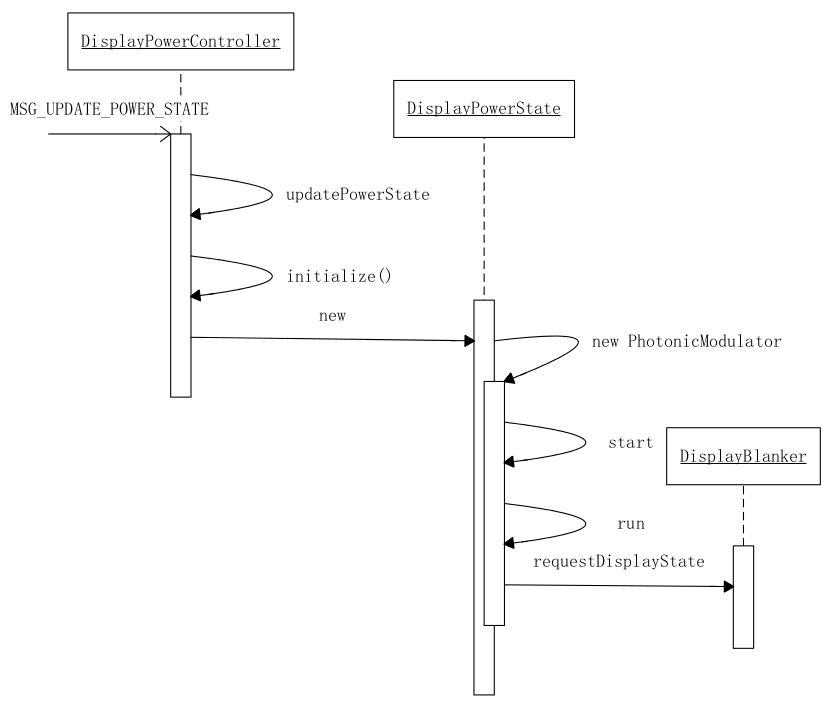 Android电源管理之系统休眠_opportunistic suspend-CSDN博客