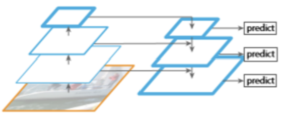 【论文笔记】Feature Pyramid Transformer(特征金字塔转换器) (ECCV 2020)-CSDN博客