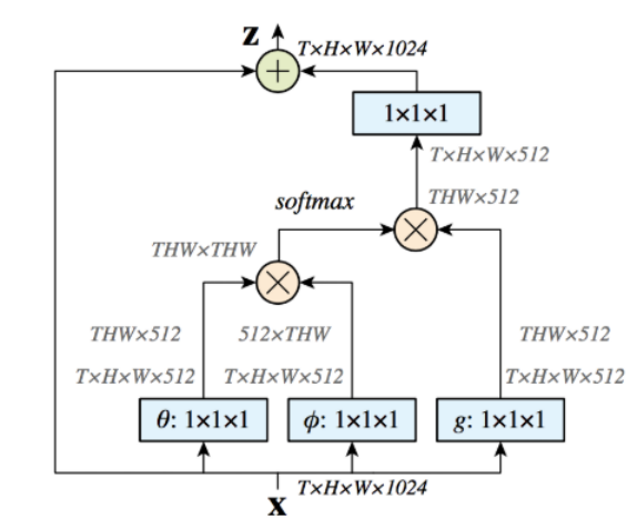 【论文笔记】Feature Pyramid Transformer(特征金字塔转换器) (ECCV 2020)-CSDN博客