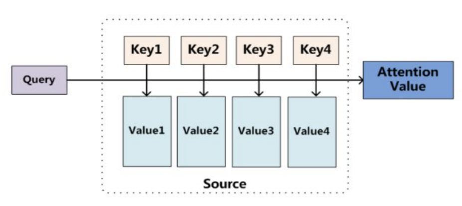 【论文笔记】Feature Pyramid Transformer(特征金字塔转换器) (ECCV 2020)-CSDN博客