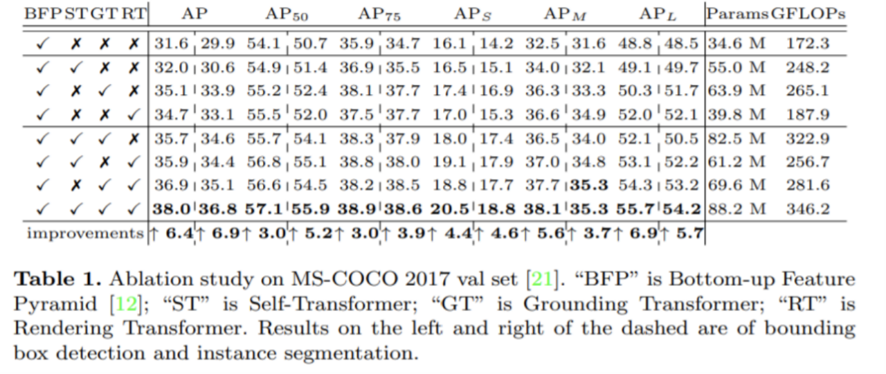 【论文笔记】Feature Pyramid Transformer(特征金字塔转换器) (ECCV 2020)-CSDN博客