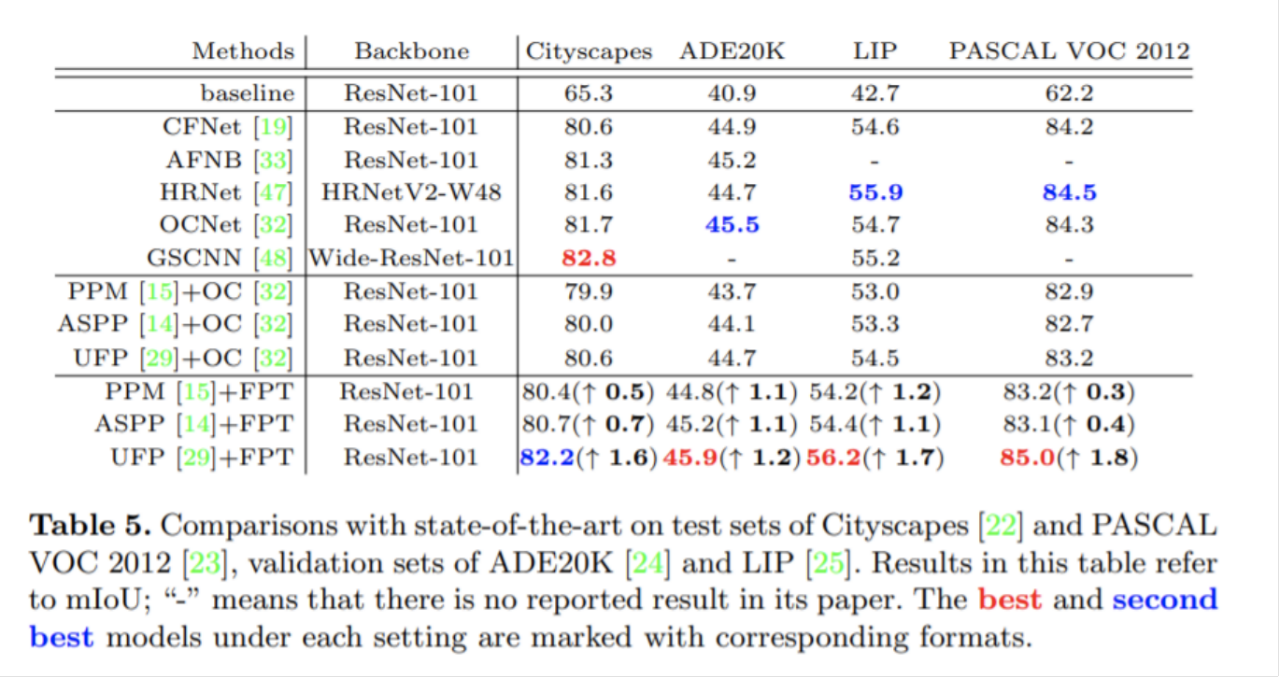 【论文笔记】Feature Pyramid Transformer(特征金字塔转换器) (ECCV 2020)-CSDN博客