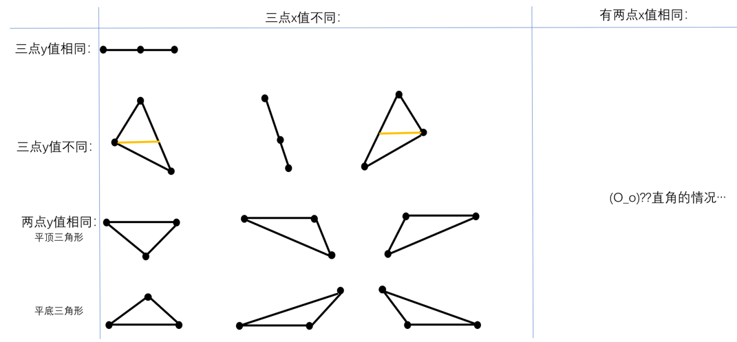 C 实现软光栅（一）软光栅基础功能 代码层级 C 软光栅 Csdn博客