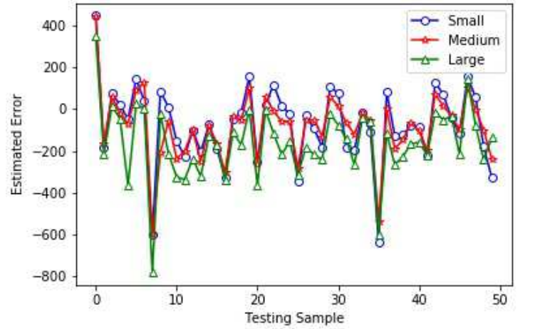 论文学习笔记：CSRNet: Dilated Convolutional Neural Networks for Understanding the Highly Congested ...