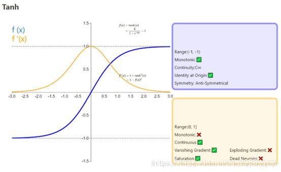 激活函数ReLU、Leaky ReLU、tanh(双曲正切函数Hyperbolic tangent function)_leakyrelu激活函数公式-CSDN博客