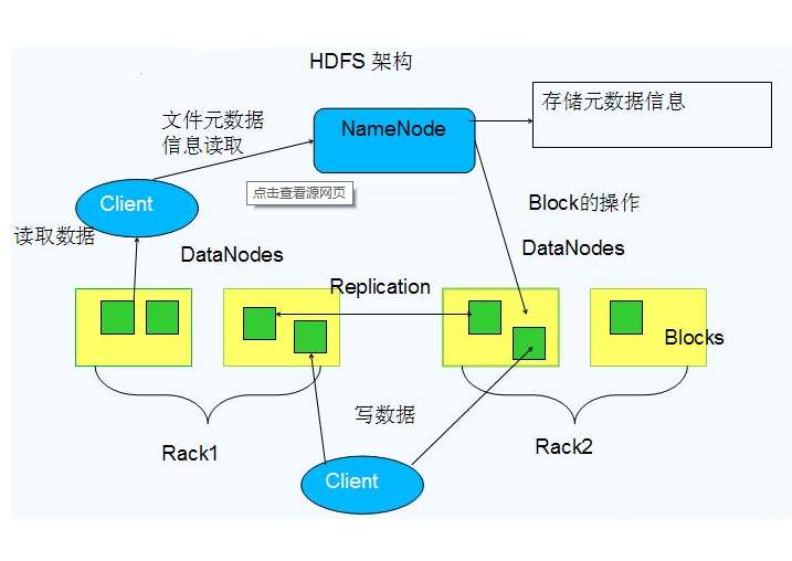 Hdfs分布式存储中namenode 和datanode 有什么区别？a小美的博客 Csdn博客namenode和datanode的区别 
