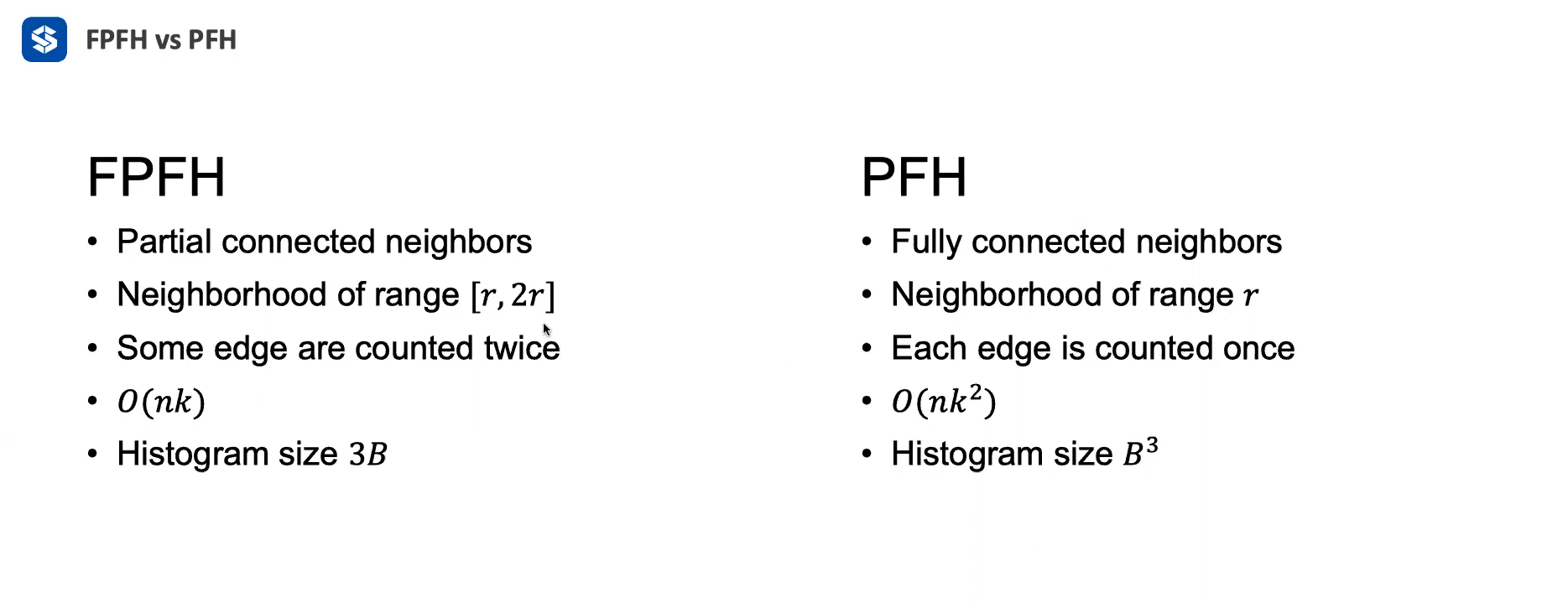 三维点云学习（8）1-3D Feature Description PFH & FPFH_pfh配准程序-CSDN博客