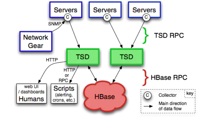 OpenTSDB使用_opentsdb原理-CSDN博客
