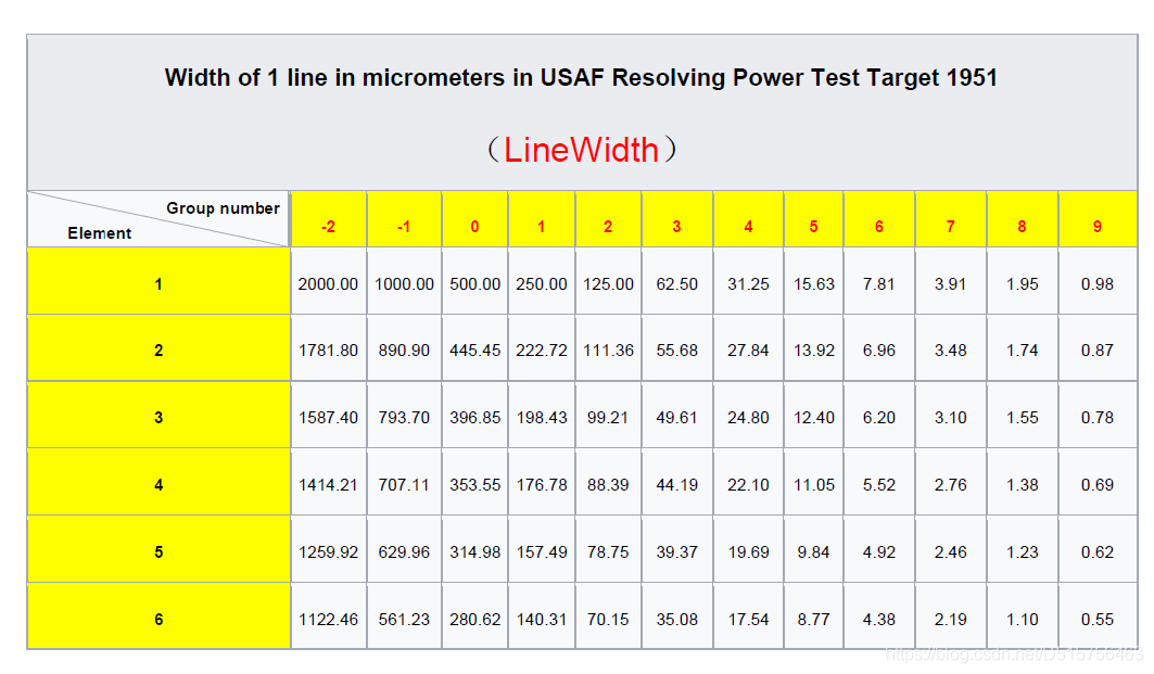 USAF1951分辨率板 1951 USAF resolution test chart 与光学实验实操_D遠山覺醒的博客-CSDN博客 ...