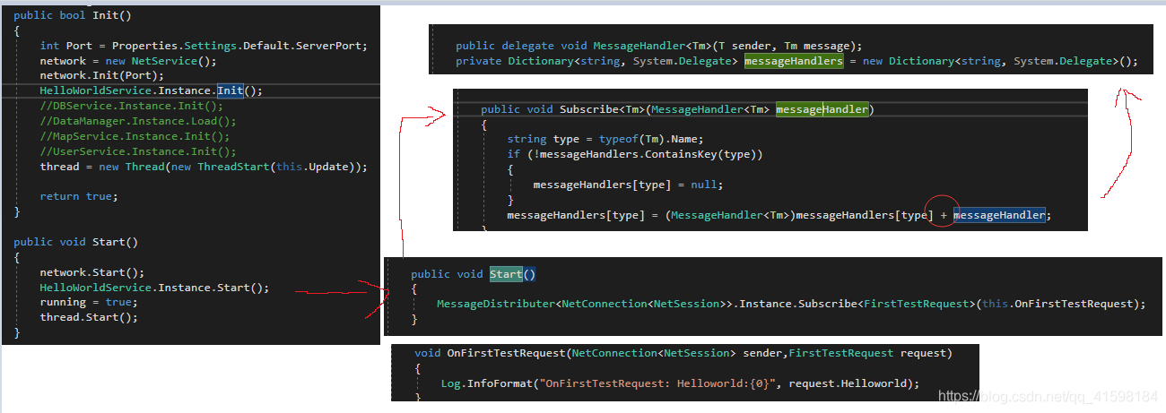 Unity学习网络消息处理messagedistributer Csdn博客