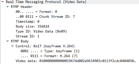 RTMP协议详解及实例分析_rtmp实例-CSDN博客
