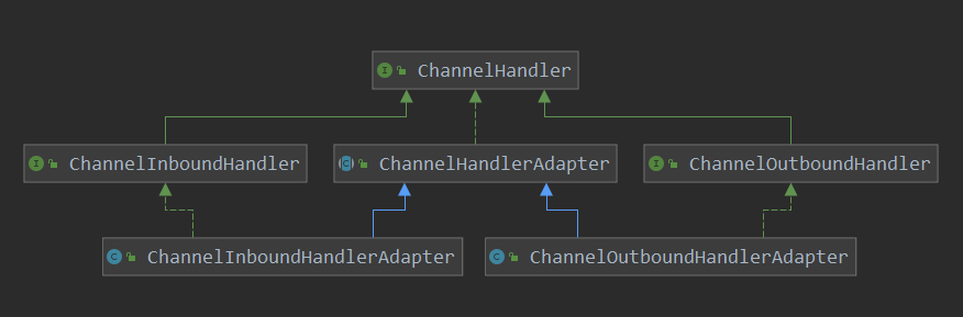 Netty（十一）源码解析 之 Channel 的 inBound 与 outBound 处理器_channeloutboundhandler和channelinboundhandler-CSDN博客