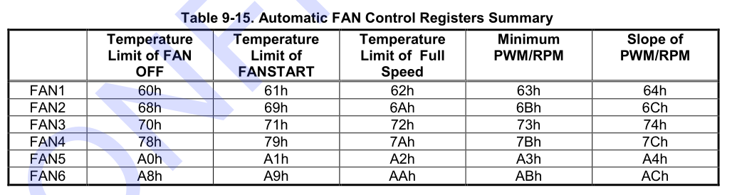 ITE Super IO - Environment Controller_super io获取温度-CSDN博客