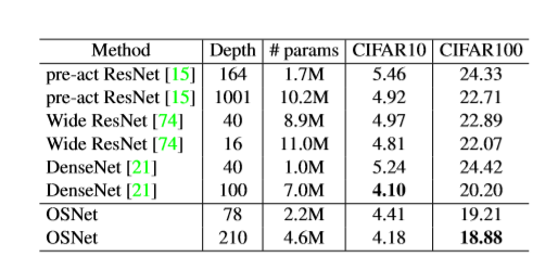OSNet 论文翻译-CSDN博客