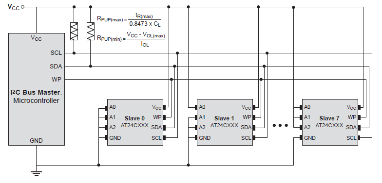 FPGA视角--I2C接口_fpga驱动adc(i2c接口)实例-CSDN博客