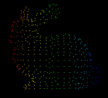 点云渲染及可视化 (pcl::visualization)_pcl::visualization ...