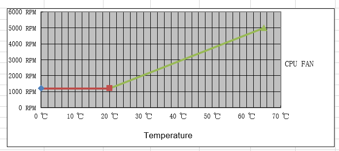 ITE Super IO - Environment Controller_super io获取温度-CSDN博客