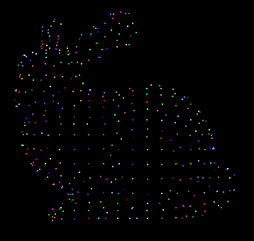 点云渲染及可视化 (pcl::visualization)_pcl::visualization::pointcloudcolorhandlergenericf-CSDN博客