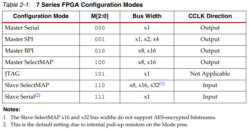 Xilinx Fpga 部分动态重配置(partial Reconfiguration)设计实现 程序员大本营