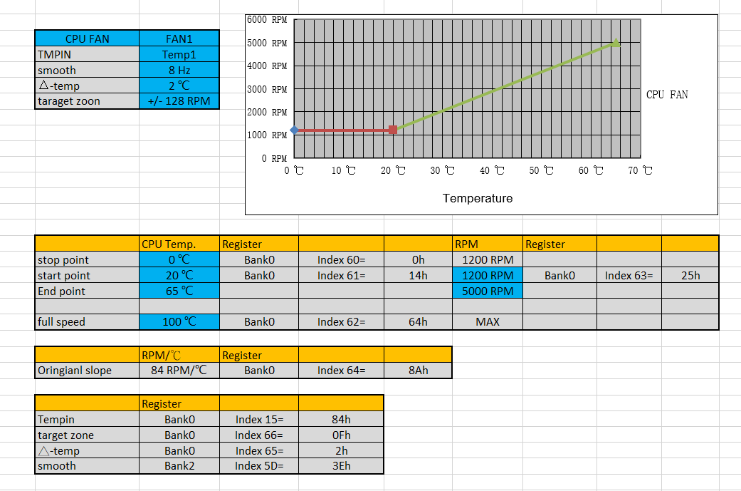 ITE Super IO - Environment Controller_super io获取温度-CSDN博客