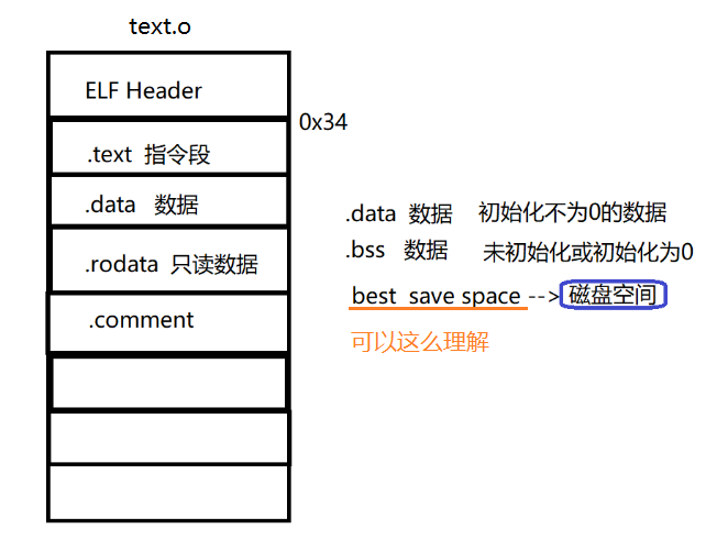 Linux - objdump、readelf 的使用_objdump 静态变量-CSDN博客