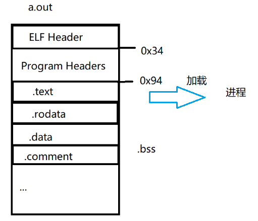 Linux - objdump、readelf 的使用_objdump 静态变量-CSDN博客