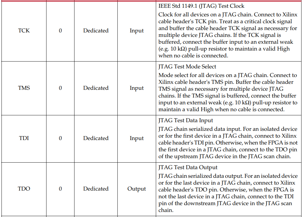 xilinx 7系列FPGA的配置接口_fpga v7芯片bank-CSDN博客