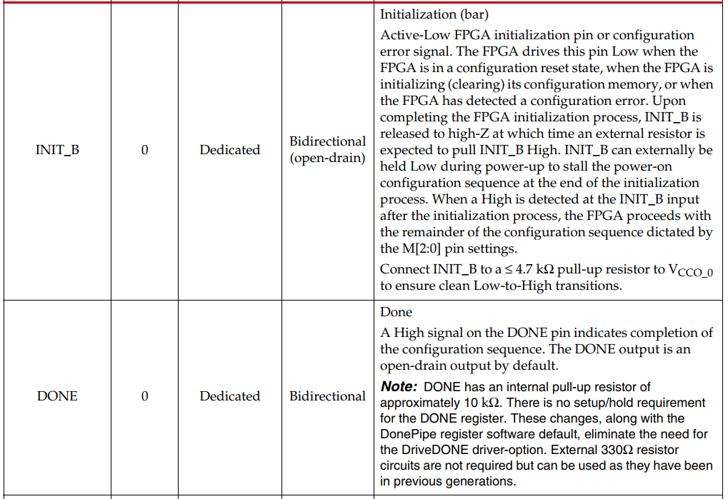 xilinx 7系列FPGA的配置接口_fpga v7芯片bank-CSDN博客