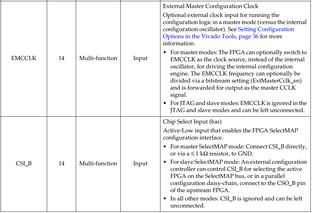 xilinx 7系列FPGA的配置接口_fpga v7芯片bank-CSDN博客