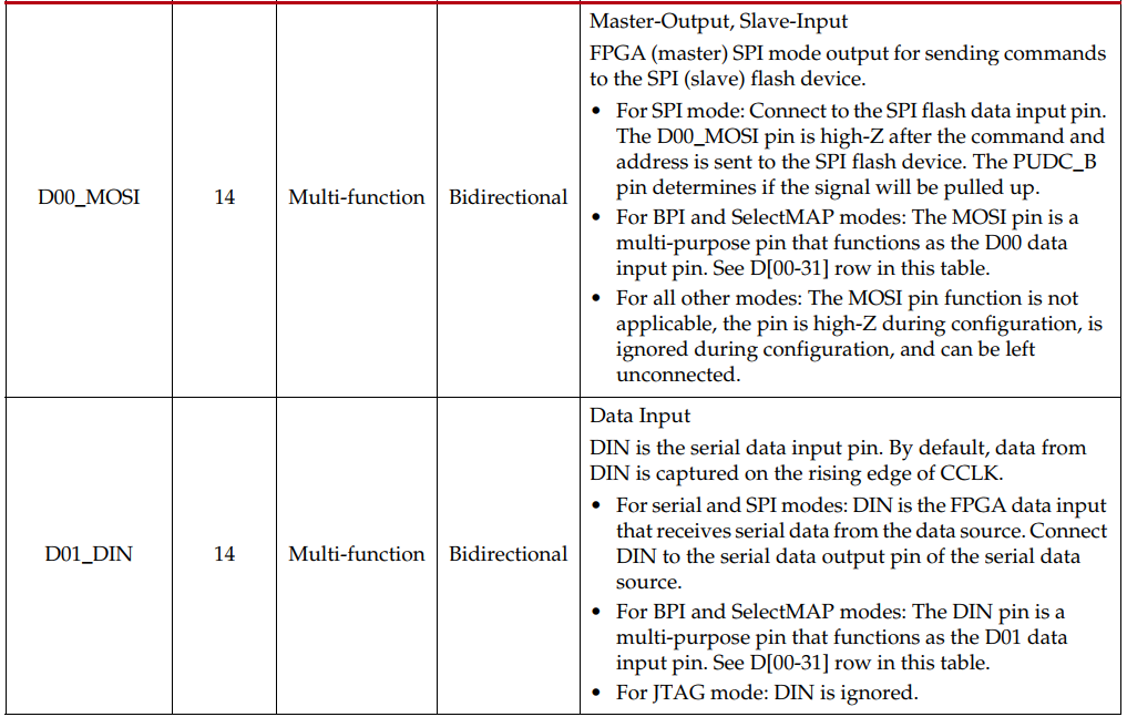 xilinx 7系列FPGA的配置接口_fpga v7芯片bank-CSDN博客