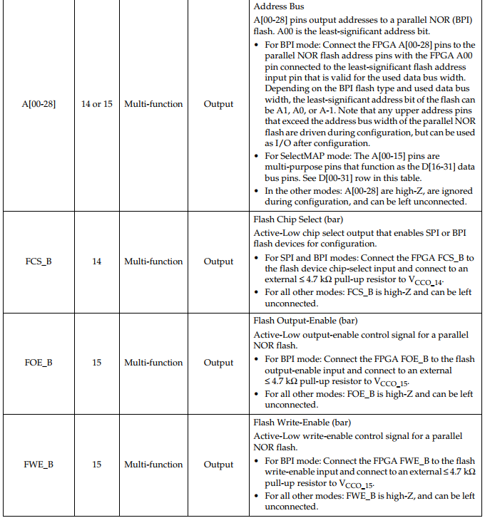 xilinx 7系列FPGA的配置接口_fpga v7芯片bank-CSDN博客