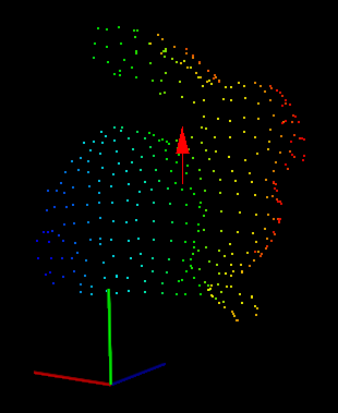 点云渲染及可视化 (pcl::visualization)_pcl::visualization::pointcloudcolorhandlergenericf-CSDN博客