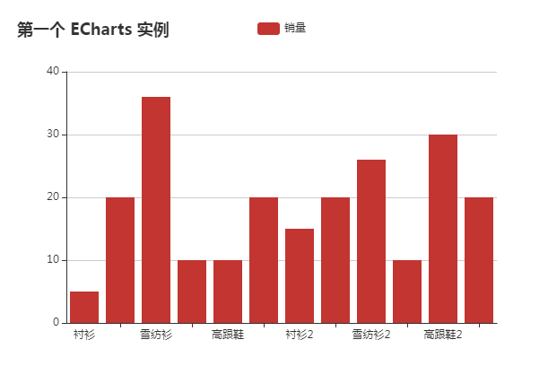 ECharts 使用dataZoom.type给x坐标轴加滚动条_echartsx轴进度条-CSDN博客
