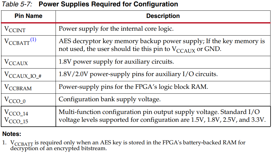 7系列fpga配置流程_k7的上电时序-CSDN博客