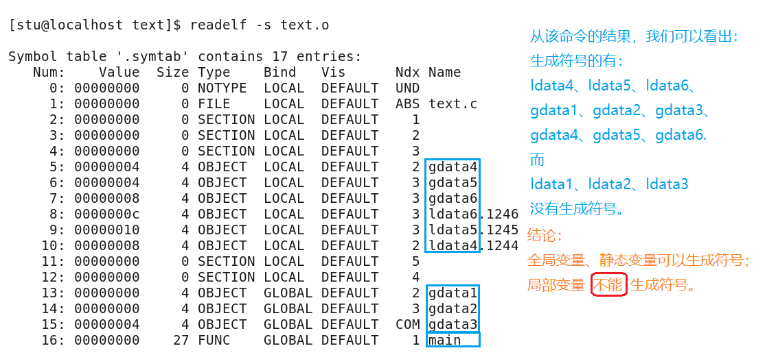 Linux - objdump、readelf 的使用_objdump 静态变量-CSDN博客